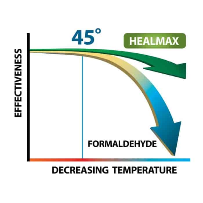 HEALMAX® Footbath Concentrate - AgroChem USA